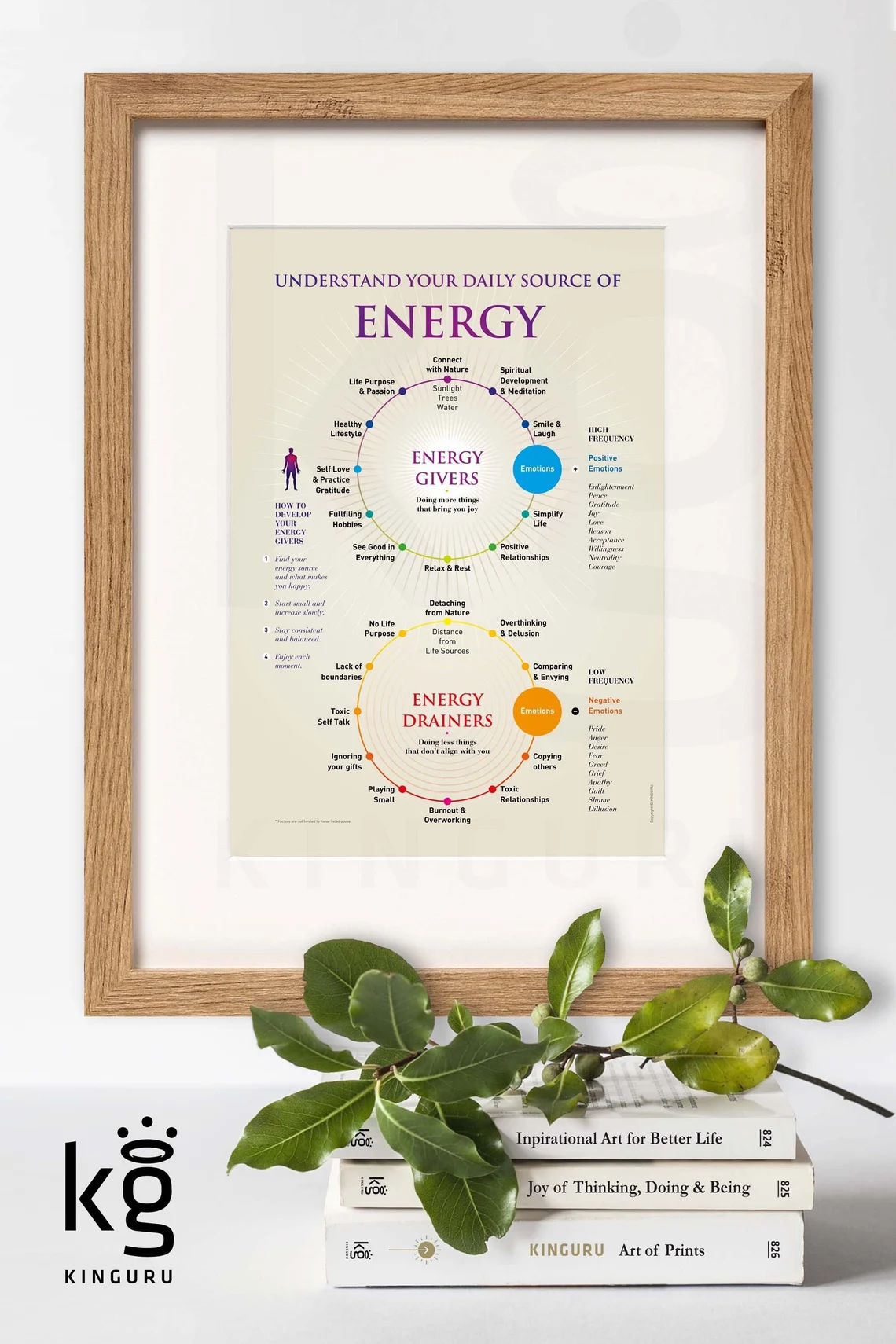 As As If & emotional charts to innerstand our OWN EMOTIONAL ENERGIES ...